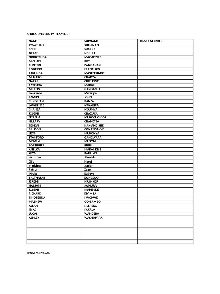 Africa University Team List | PDF