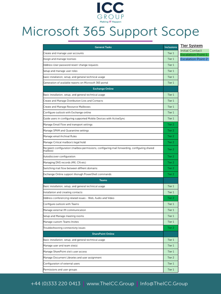 Microsoft 365 Support Scope | PDF