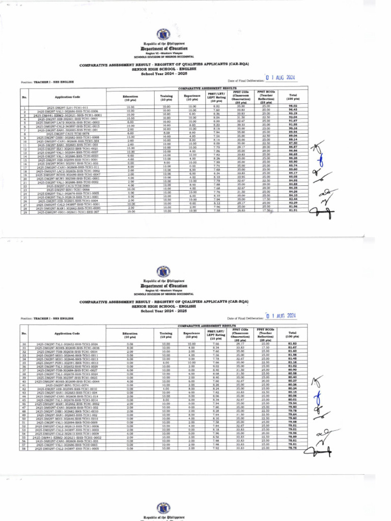 CAR-RQA SHS English SY 2024-2025 | PDF