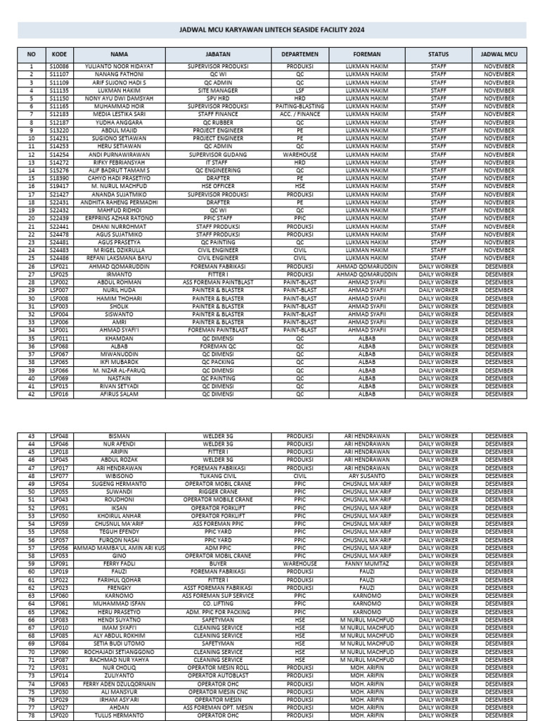 Jadwal Mcu 2024 - LSF | PDF
