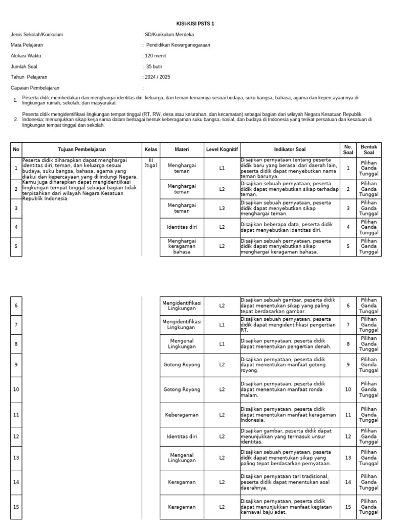 Kisi Kisi Asts Pend Pancasila Kelas 3 | PDF
