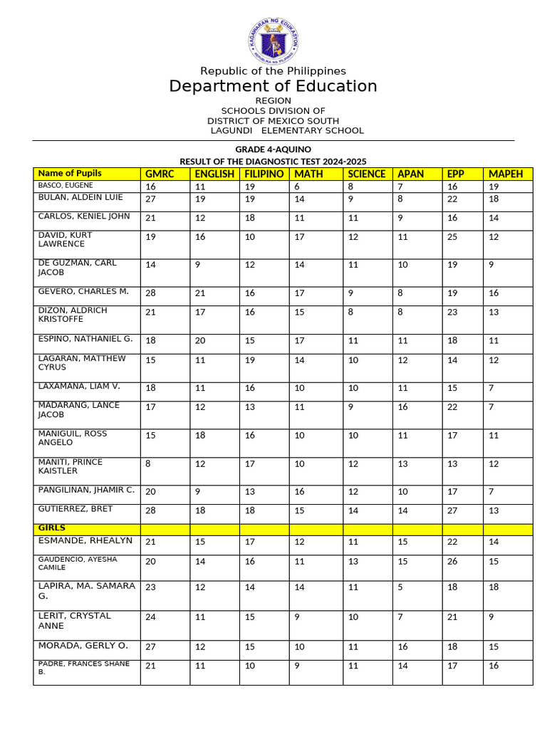 Pre Test Result | PDF