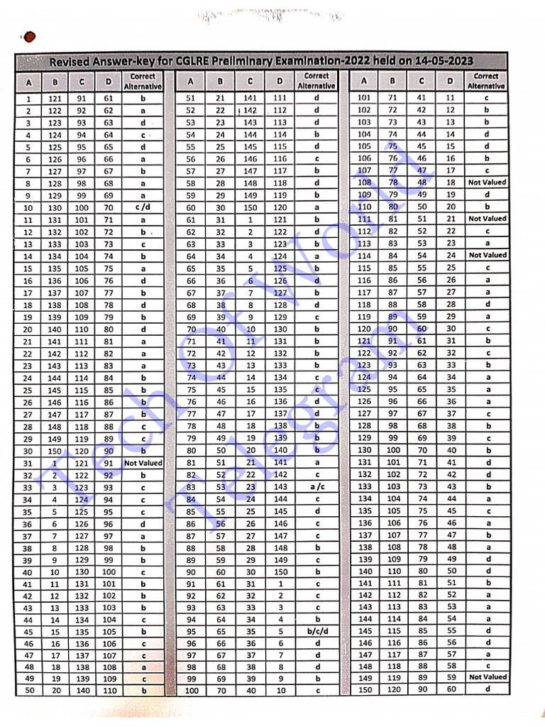 OSSC CGL Revised Answer Key 14 05 2023 | PDF
