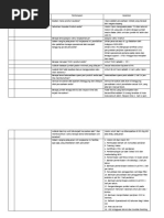 Comparison Chart CRRT Vs Sled | PDF | Hemodynamics | Clinical Medicine