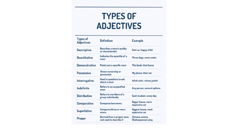 Type of Adjectives | PDF