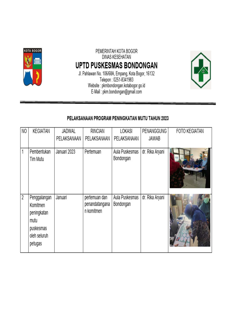 Bukti Pelaksanaan Program Peningkatan Mutu TH 2023 | PDF