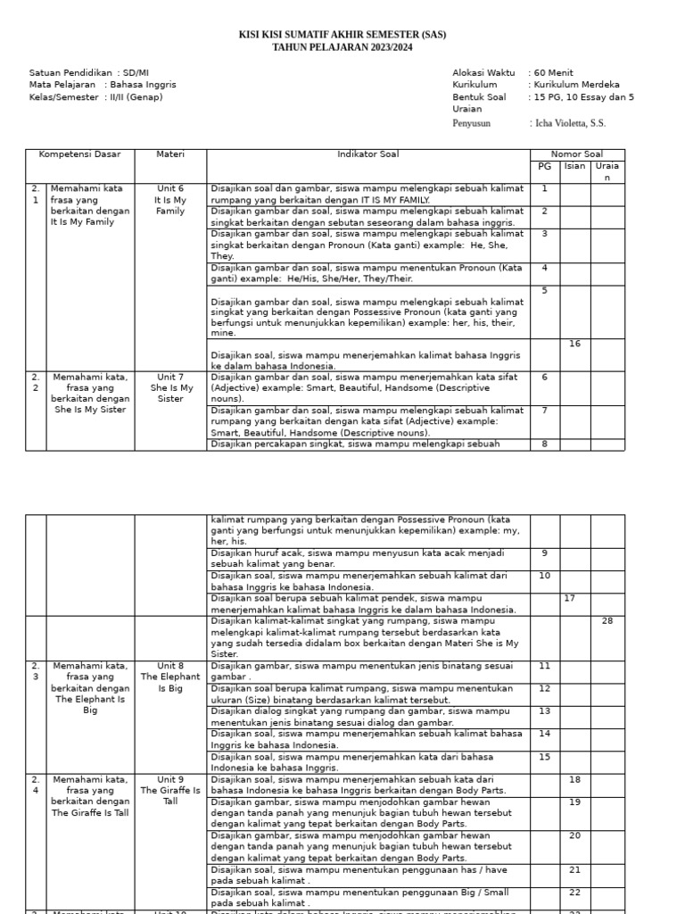 Kisi-Kisi Bahasa Inggris Kelas 2 BKS | PDF