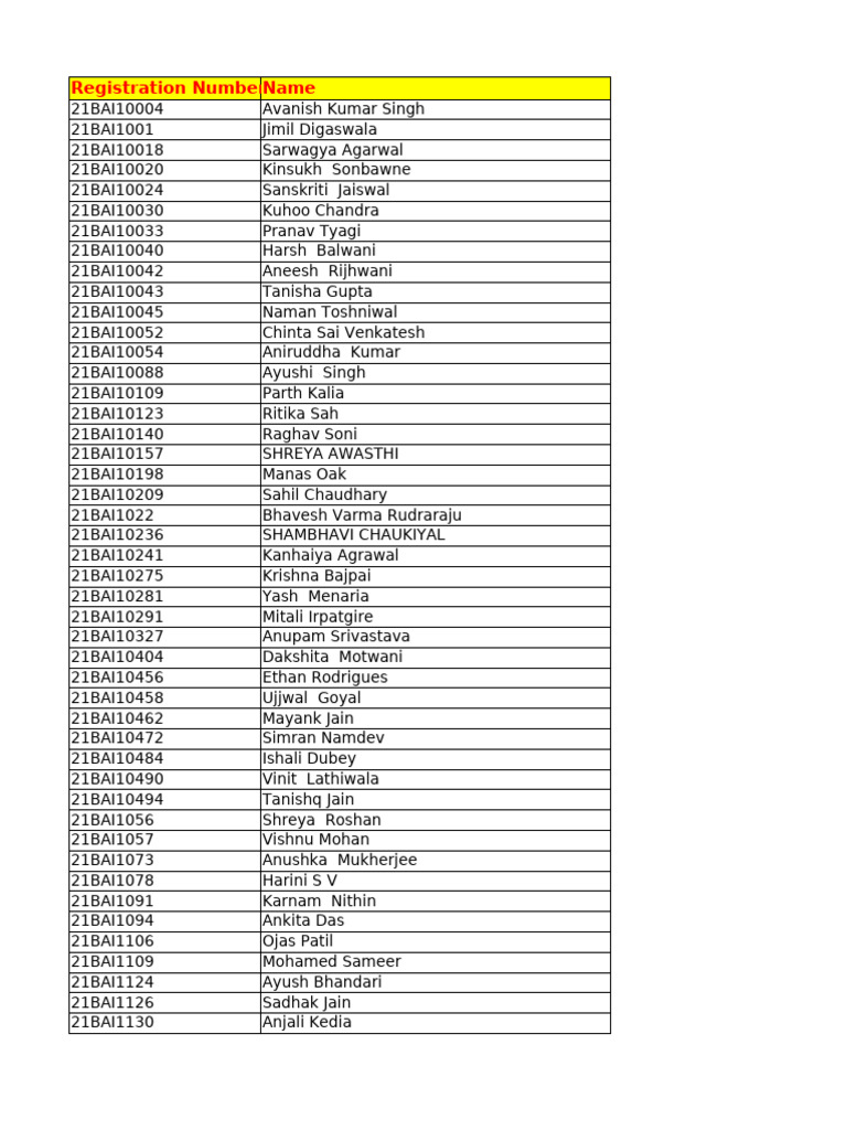 Epsilon Shortlisted List | PDF