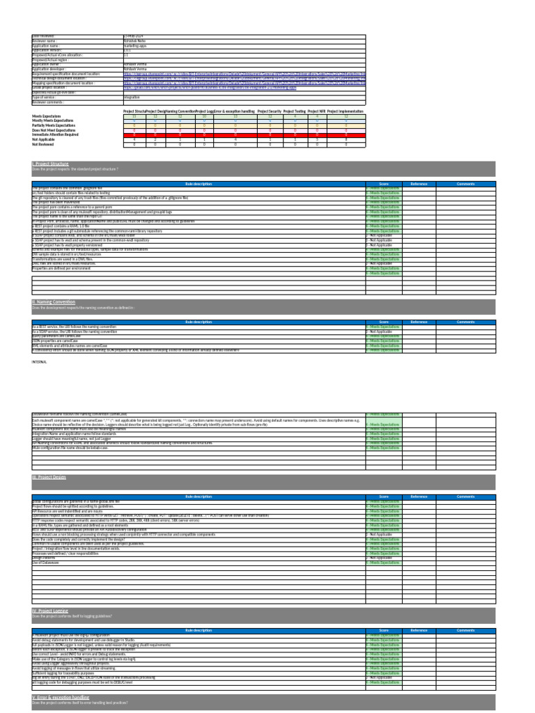 Salesforce CDF Integration Sinch Code Review Checklist | PDF