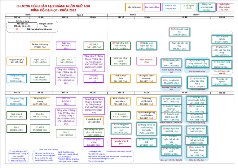 SoDo CTDT NNA 2022 | PDF