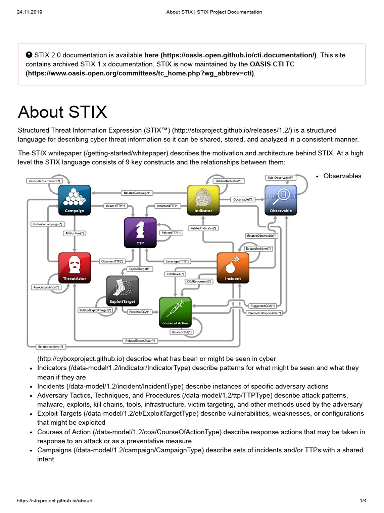 About Stix Stix Project Documentation Pdf Data Model Xml