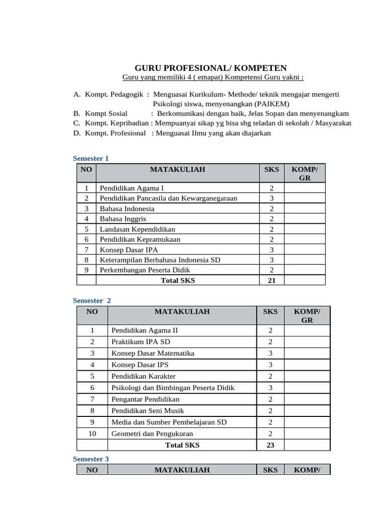STR Vs Competensi .. | PDF