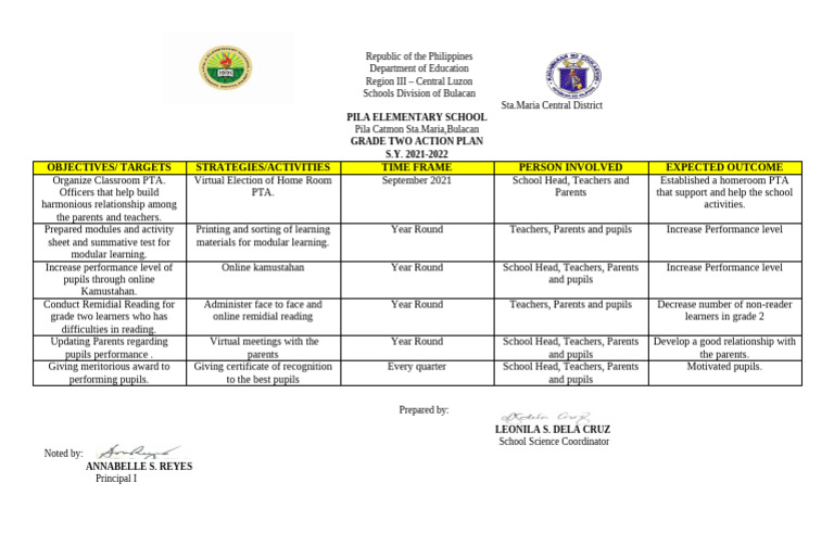 Grade Two Action Plan S.Y.2021 2022 | PDF