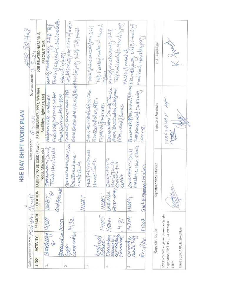 HSE Day & Night Work Plan - May 8 | PDF