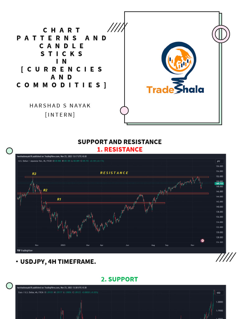 Chart Patterns | PDF