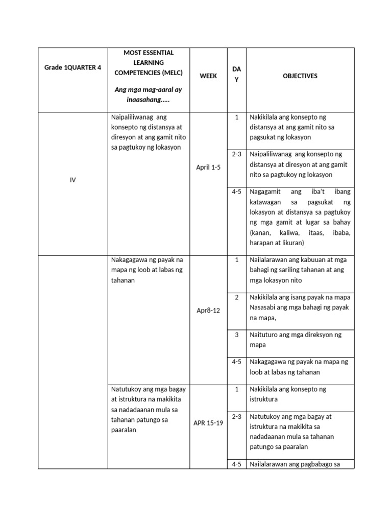 AP Quarter 4 Melcs Adjusted Gr1 6ed 1 | PDF