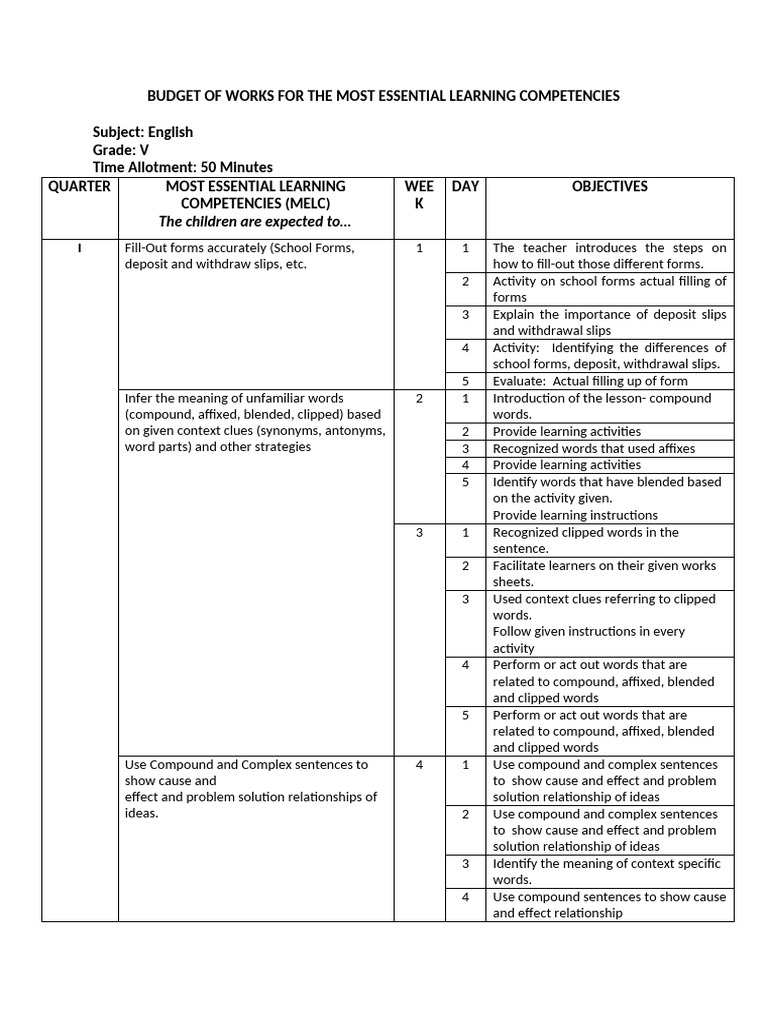 English 5 Budget Of Works For The Most Essential Learning Competencies