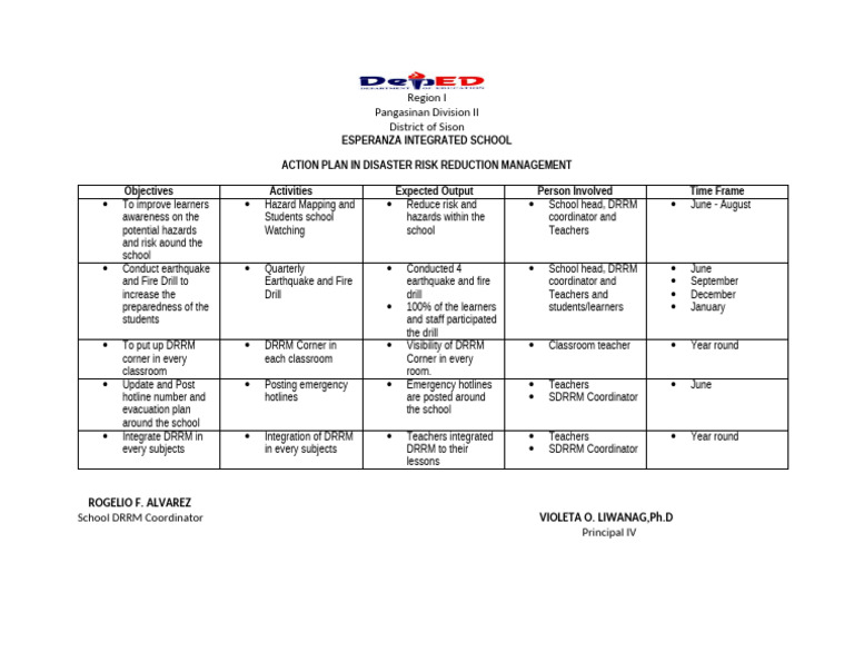 Action Plan DRRM | PDF