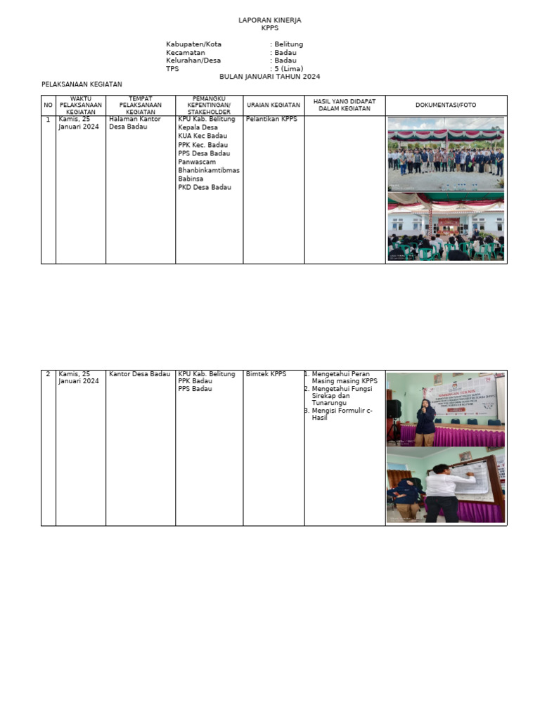 Laporan Kinerja TPS 5 Bulan Januari | PDF