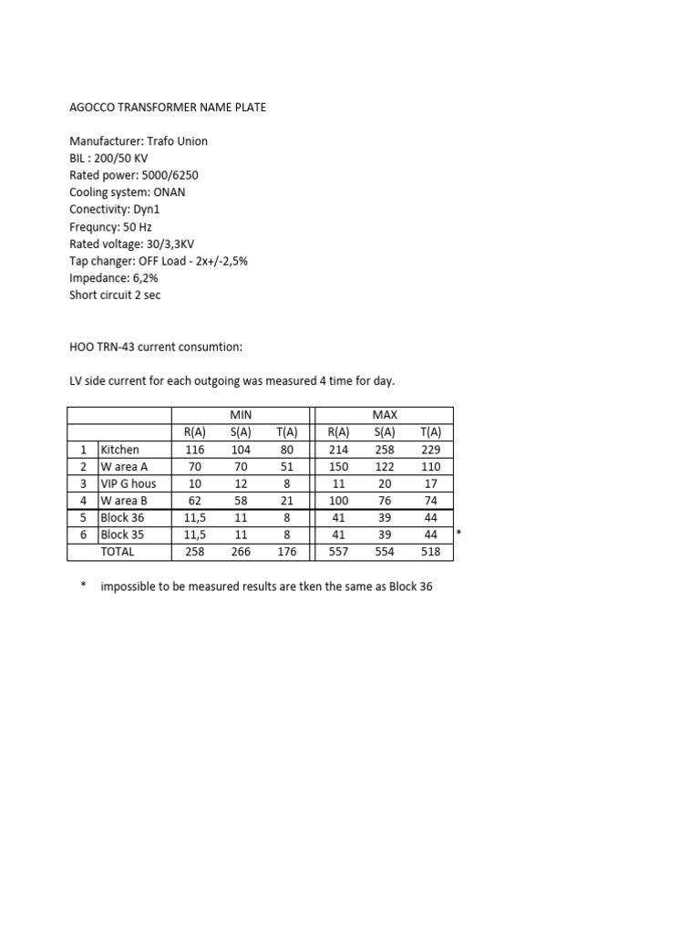 Agoco Xfomer & TR-43 Loads | PDF