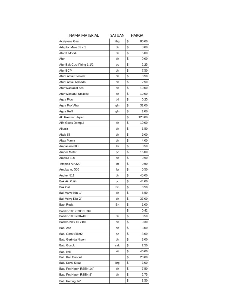 Daftar Harga Material Dili | PDF