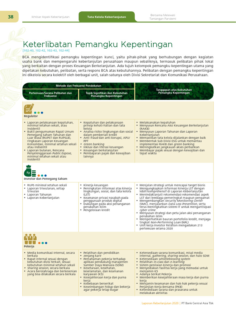 GRI 102-40 Daftar Kelompok Pemangku Kepentingan | PDF