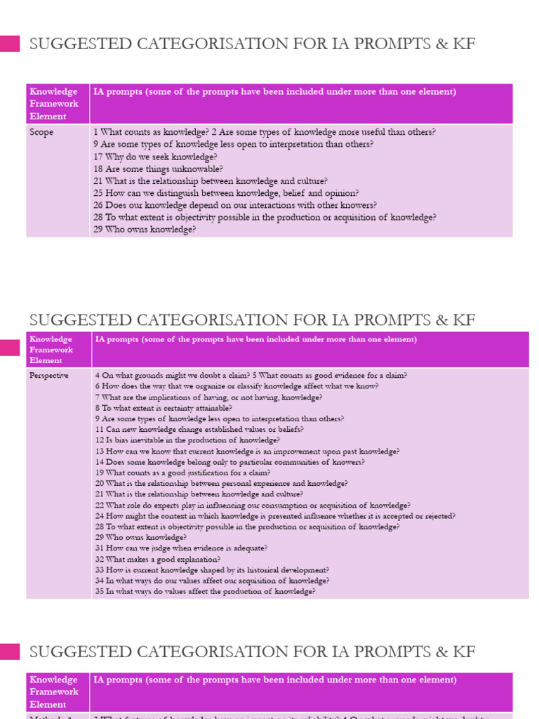 TOK Exhibition Prompt Decoder | PDF
