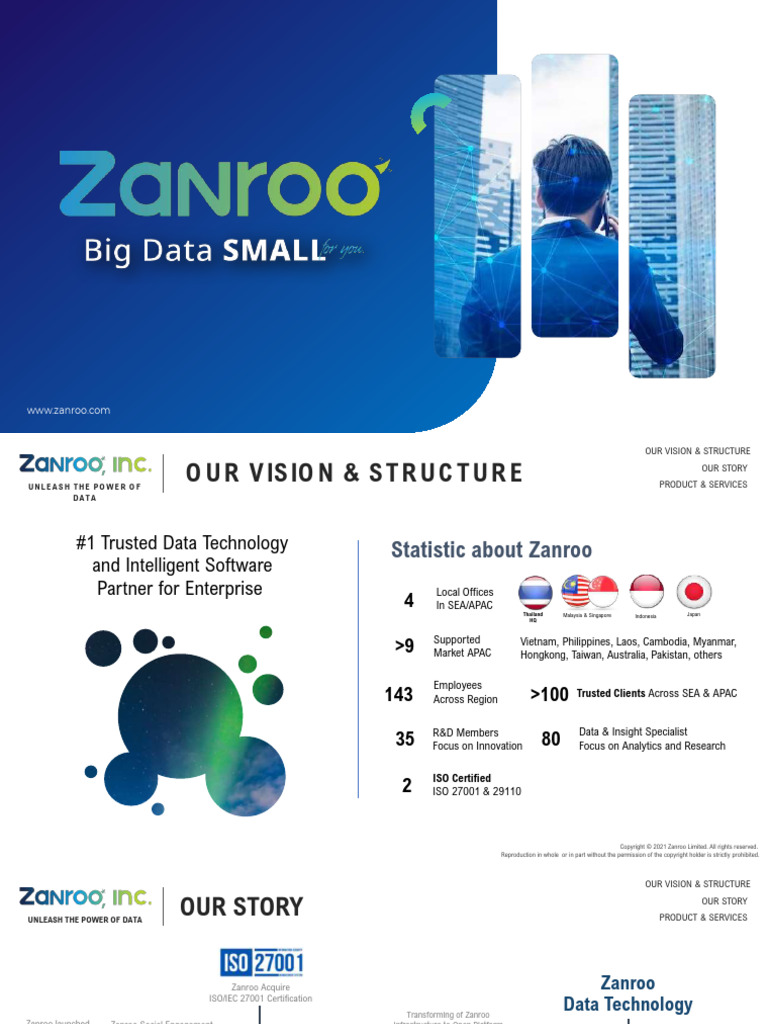 Zanroo Credential - Social Analytics - 260424 | PDF | Brand | Copyright