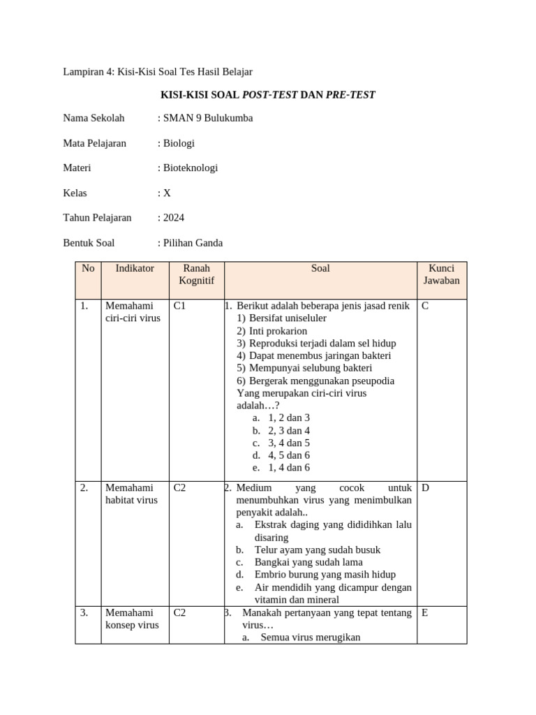KISI-KISI Validasi Dilla | PDF