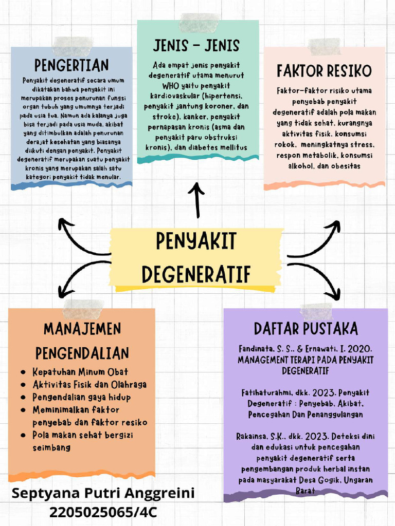 Colorful Creative Mind Map Graph A4 Document | PDF