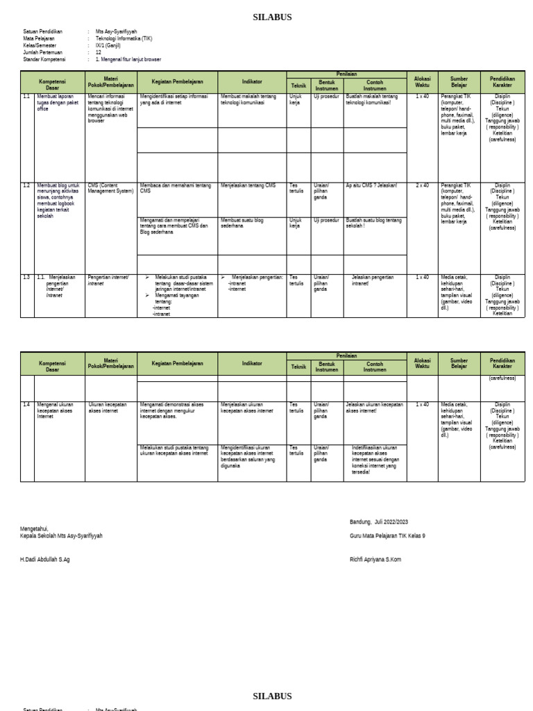 Silabus TIK Kelas 9 | PDF