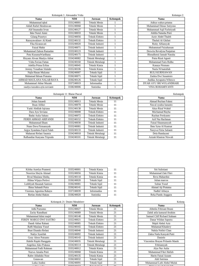 Data Kelompok PDKT 2024 | PDF