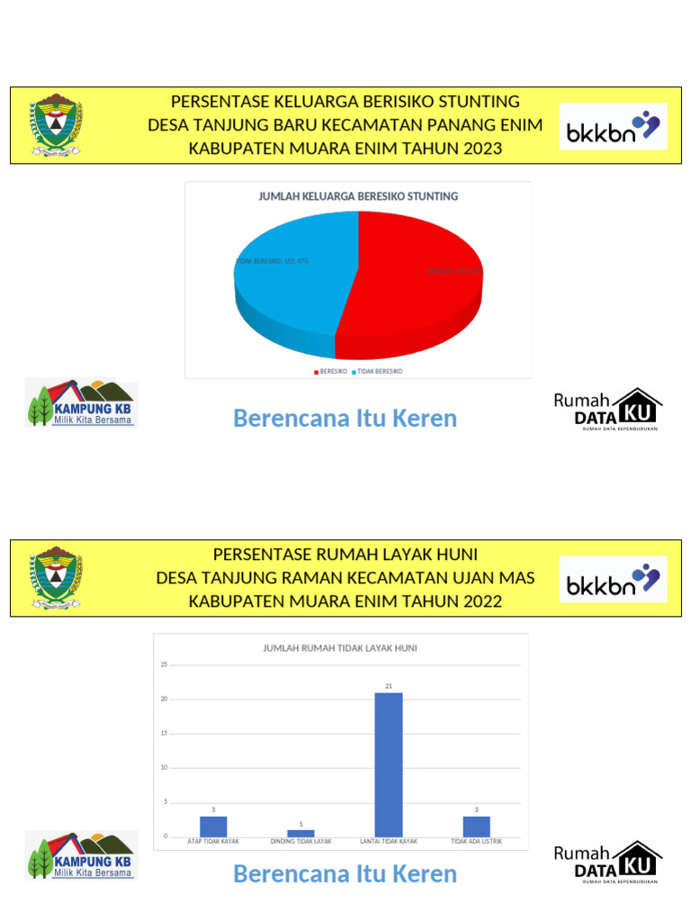 Display Rumah Dataku Word | PDF
