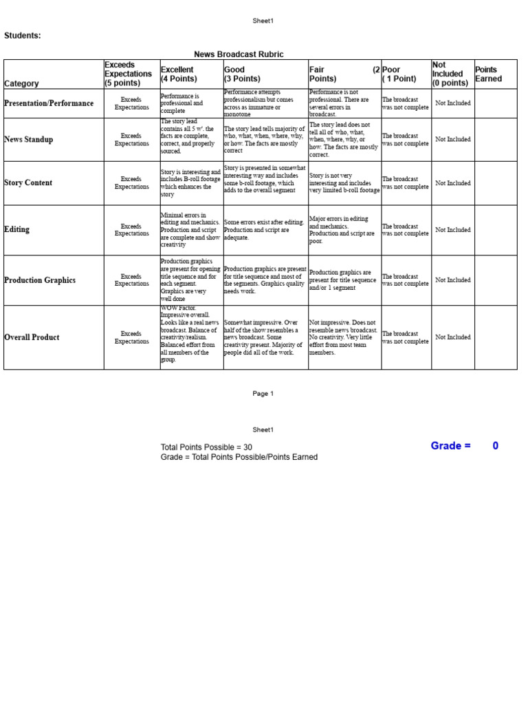 Broadcast News Rubric | PDF