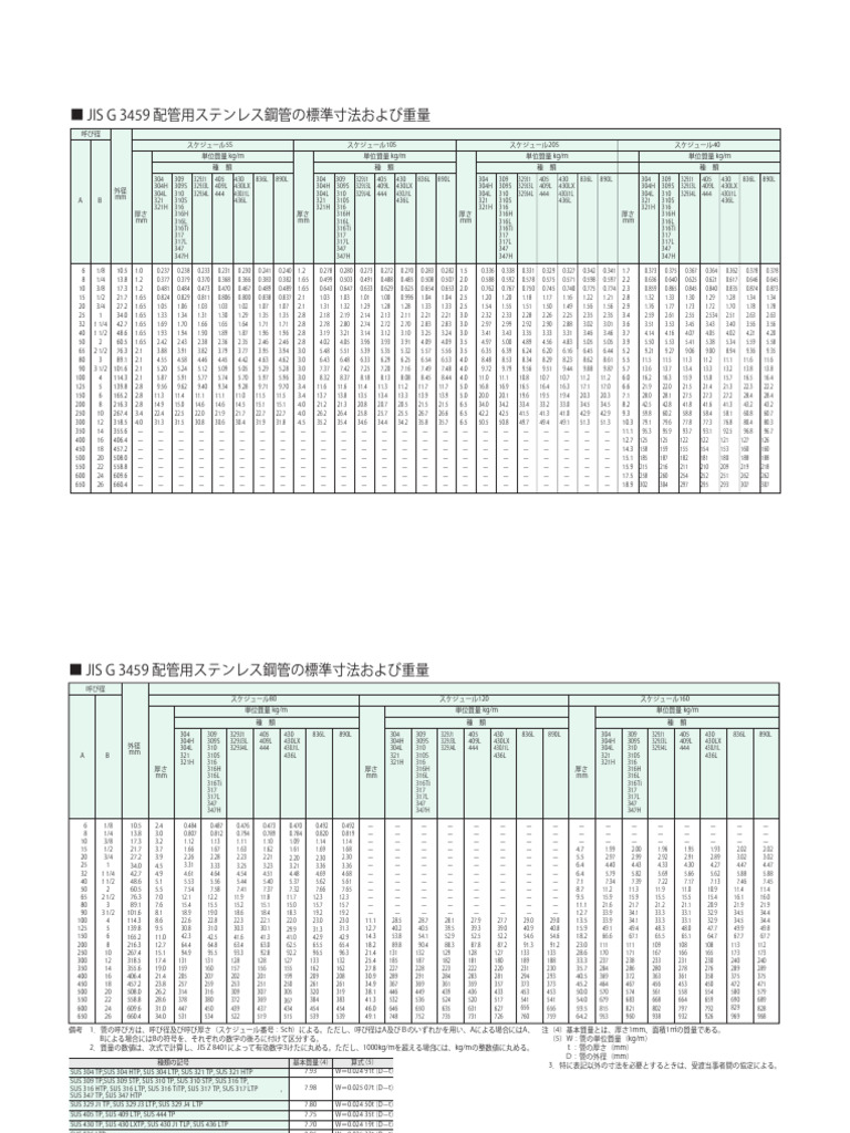Jis 3459 (Pipe SHC) | PDF