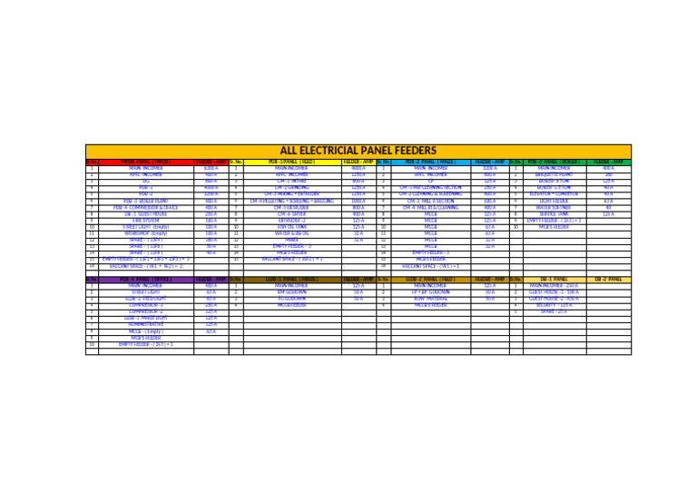 All Electrical Panel Feeders | PDF