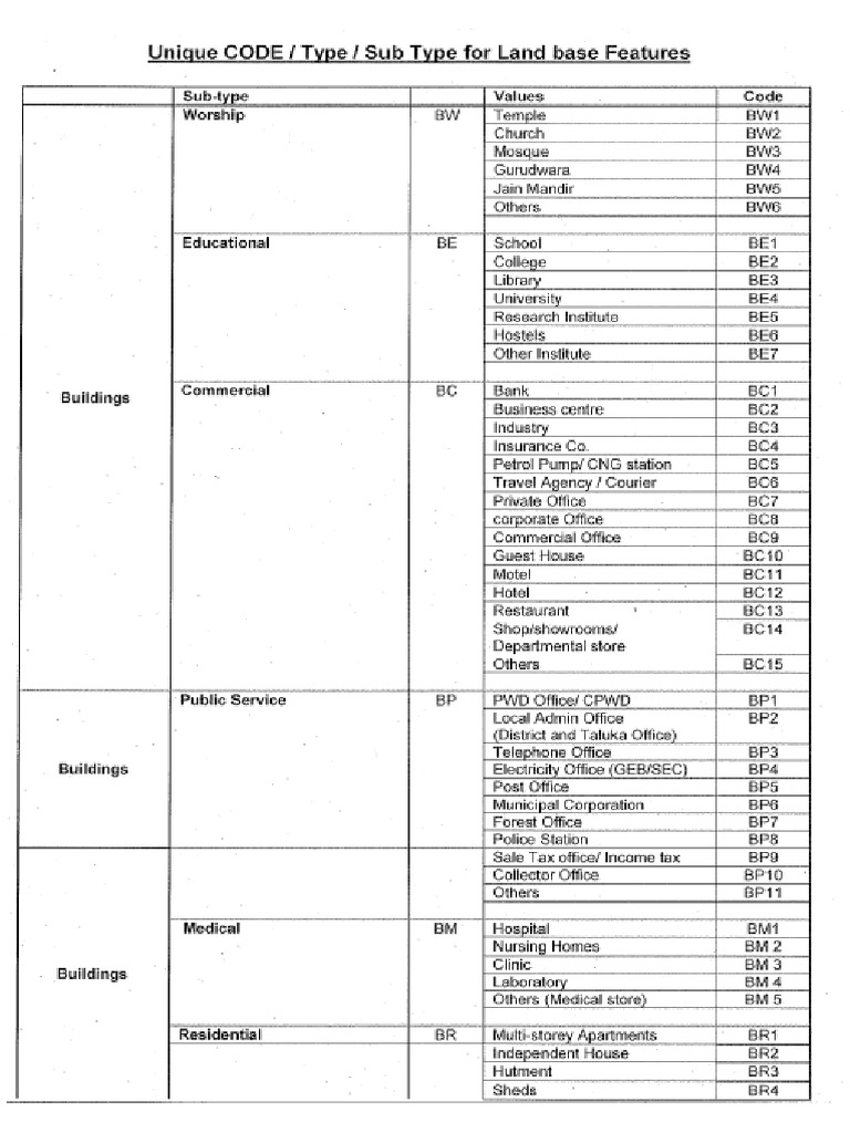 Landbase Codes - AGL | PDF