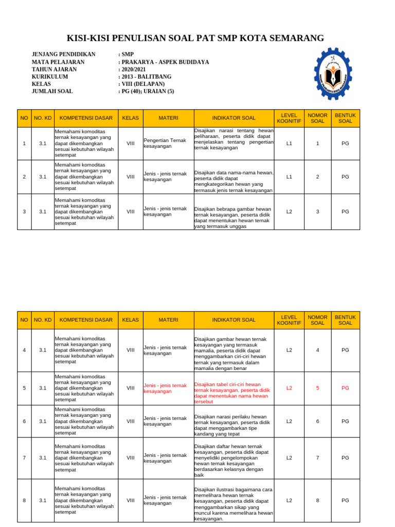 Kisi-Kisi Budidaya 8 | PDF