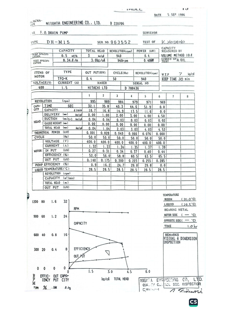 Niigata Engineering - Specifications Sheet | PDF