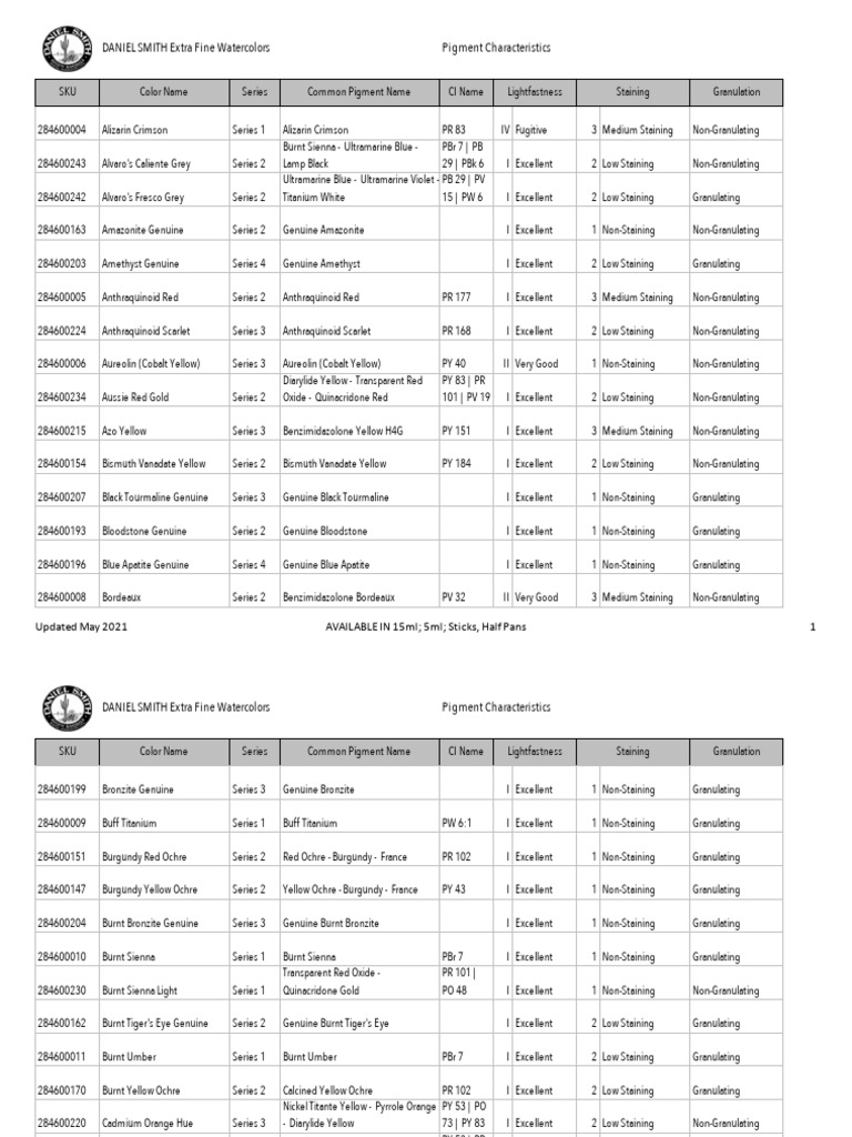 DS Watercolor Pigment Characteristics | PDF