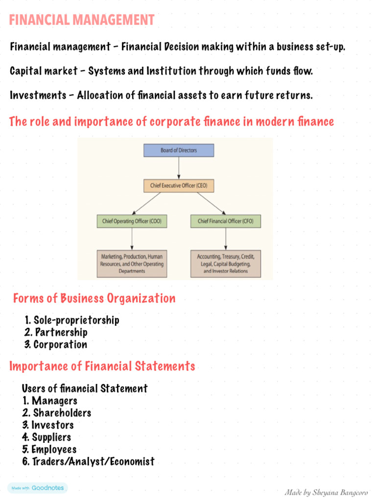 Finman Reviewer | PDF