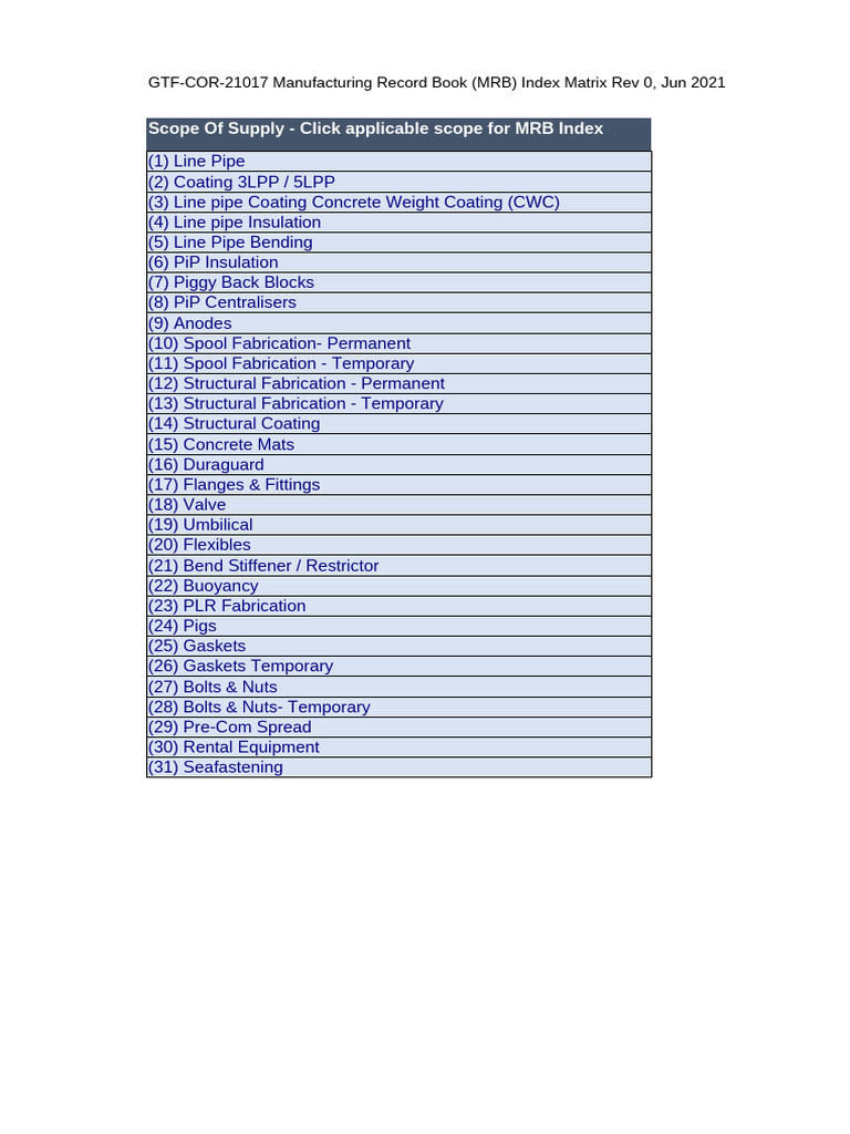 GTF XXX Cor 21017 | PDF