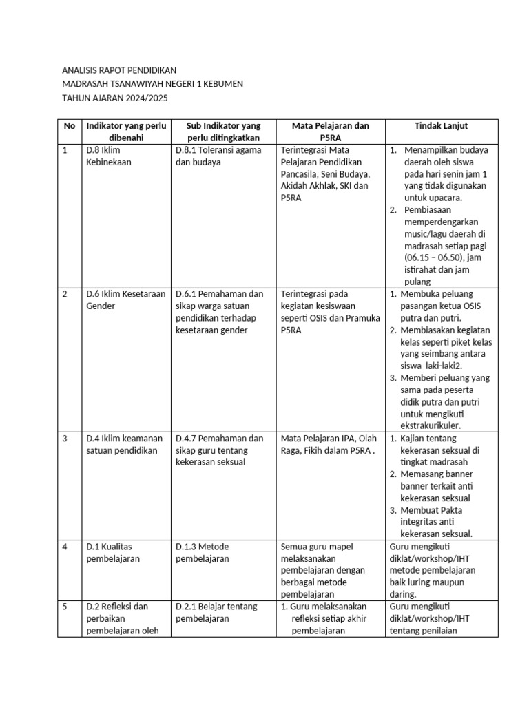 Analisis Prioritas Rapot Pendidikan | PDF
