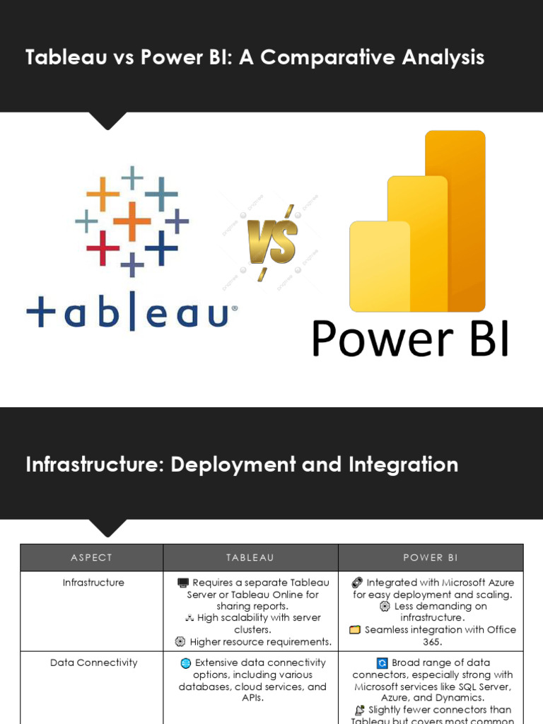 Tableau Vs Power BI - A Comparative Analysis | PDF | Cloud Computing ...