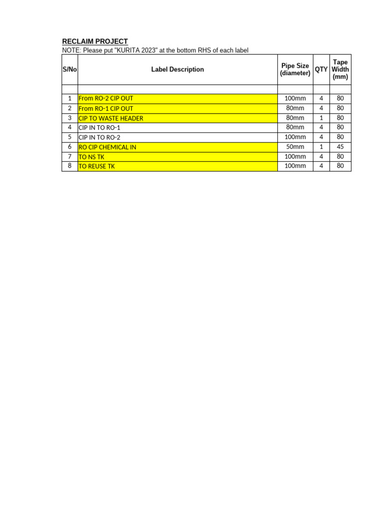 Additional Label For GF7H WWR Pipeline (Sticker) - 04 Oct | PDF