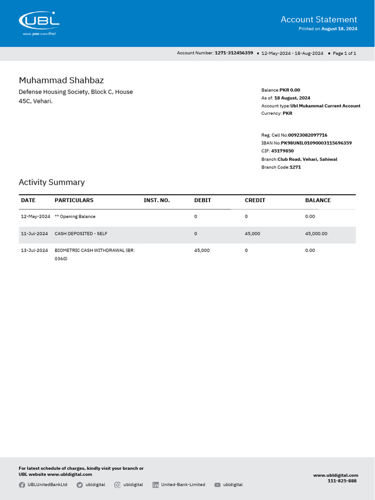 Muhammad Shahbaz | PDF