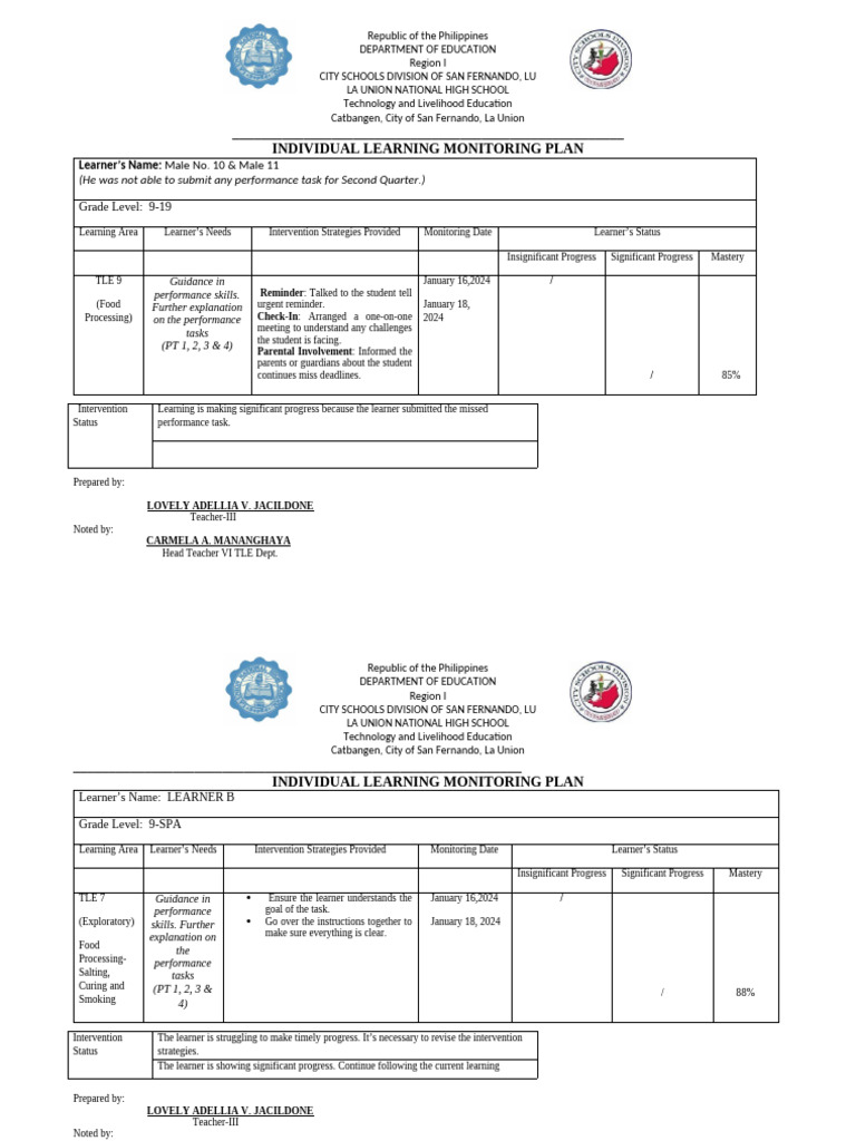 Individual Learning Monitoring Plan 7 17 8 SPM | PDF