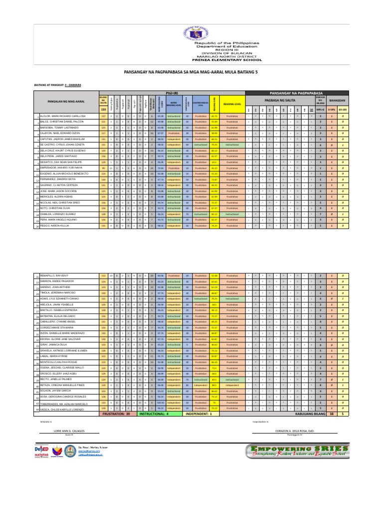 DAMARA BAITANG-5-PANSANGAY-NA-PAGBASA-SCORESHEET - XLSX - BAITANG 5 | PDF