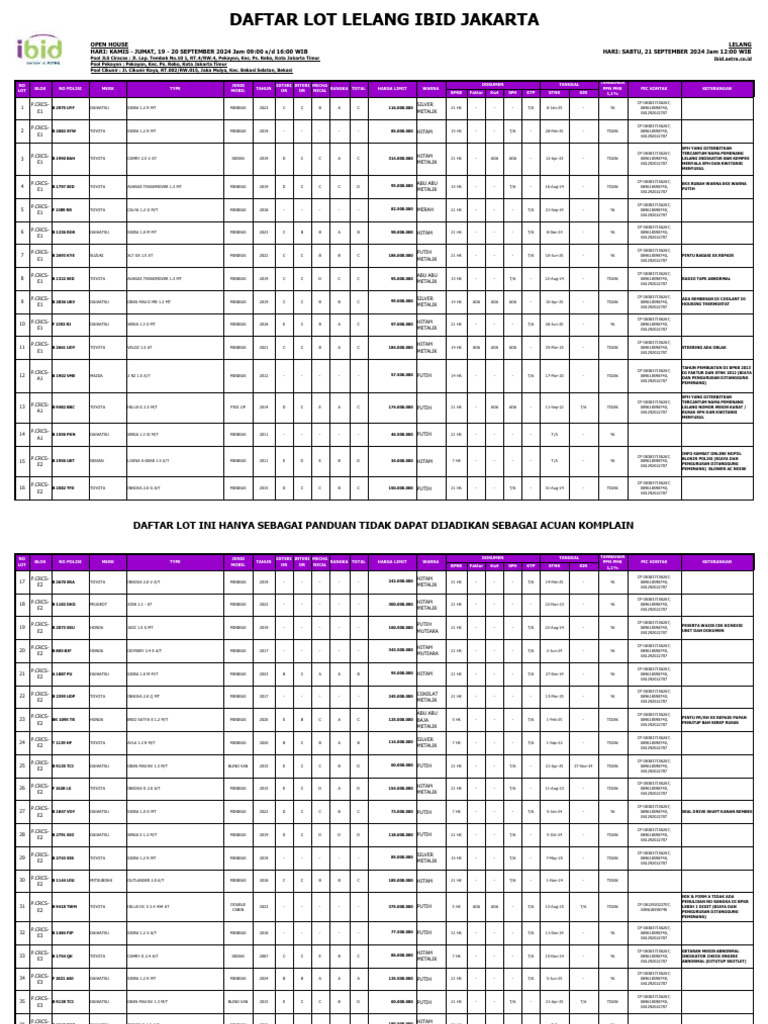 Daftar Lot Mobil Lelang Ibid Jakarta 21 September 2024 - CST | PDF | Front Wheel Drive Vehicles ...
