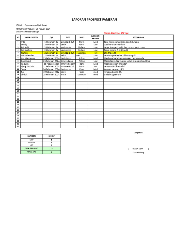 Form Laporan Prospect | PDF | Car Manufacturers Of Japan | Front Wheel Drive Vehicles